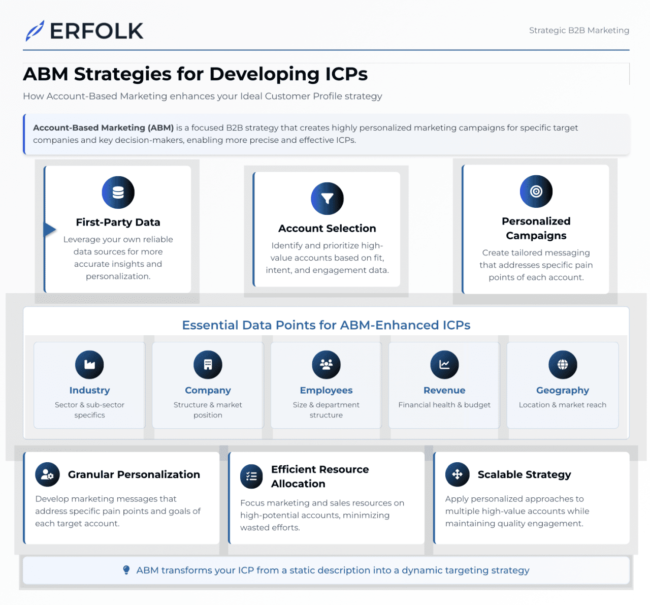 What Is ICP in Marketing? | erfolk.com