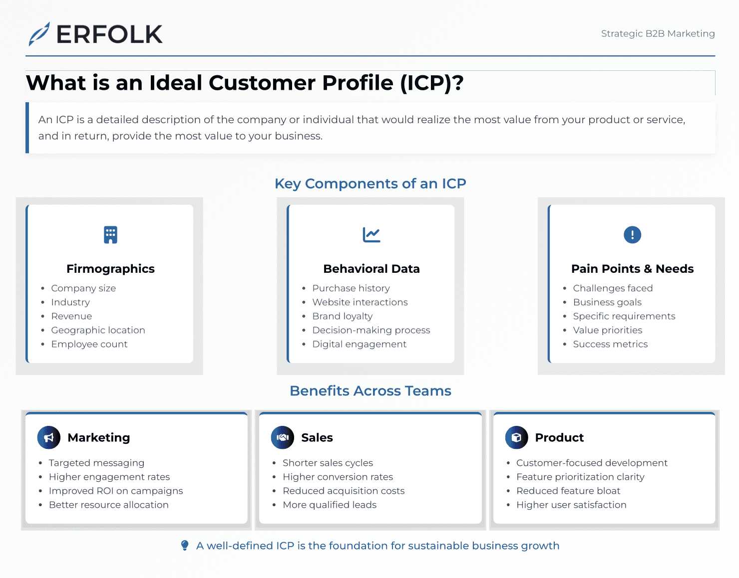 What Is ICP in Marketing? | erfolk.com