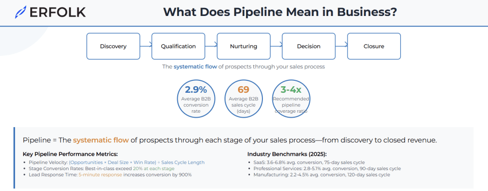 Pipeline in Business: The Complete Guide for Better Sales Right Now ...